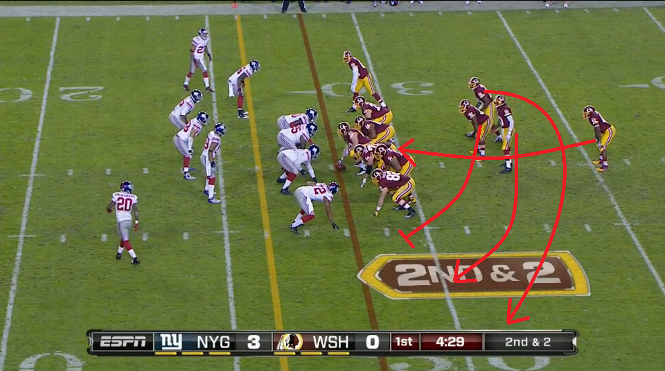 Triple Option Offense Breakdown – The Football Start